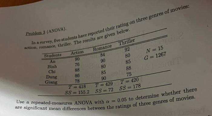 Solved Problem 3 (ANOVA) ted their rating on three genres of | Chegg.com