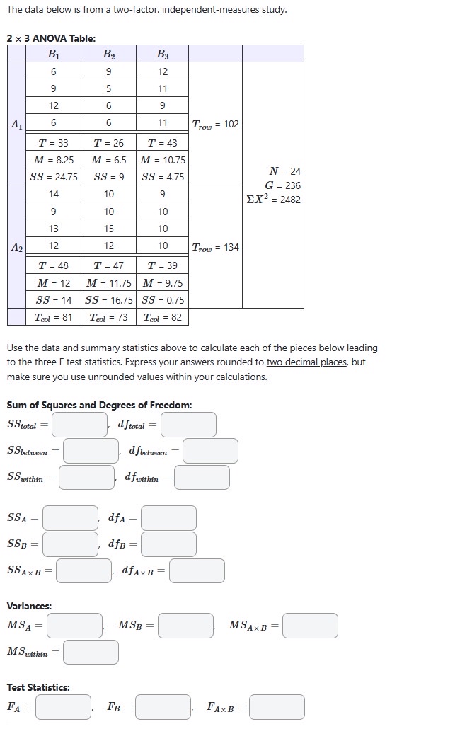 Solved The data below is from a two-factor, | Chegg.com
