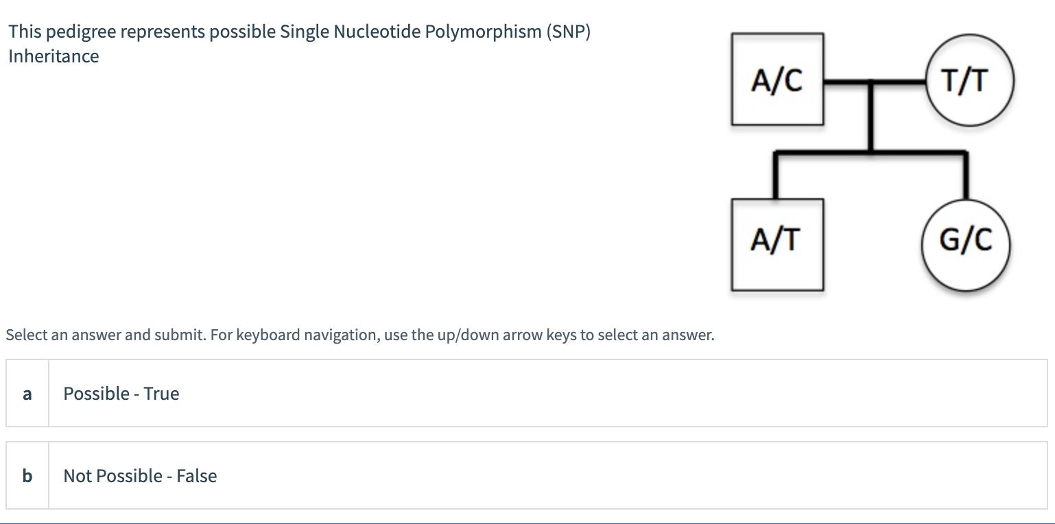 Solved This pedigree represents possible Single Nucleotide | Chegg.com