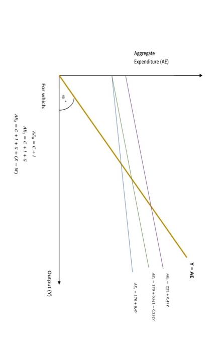 Solved (ii) With reference to the above diagram, if national | Chegg.com