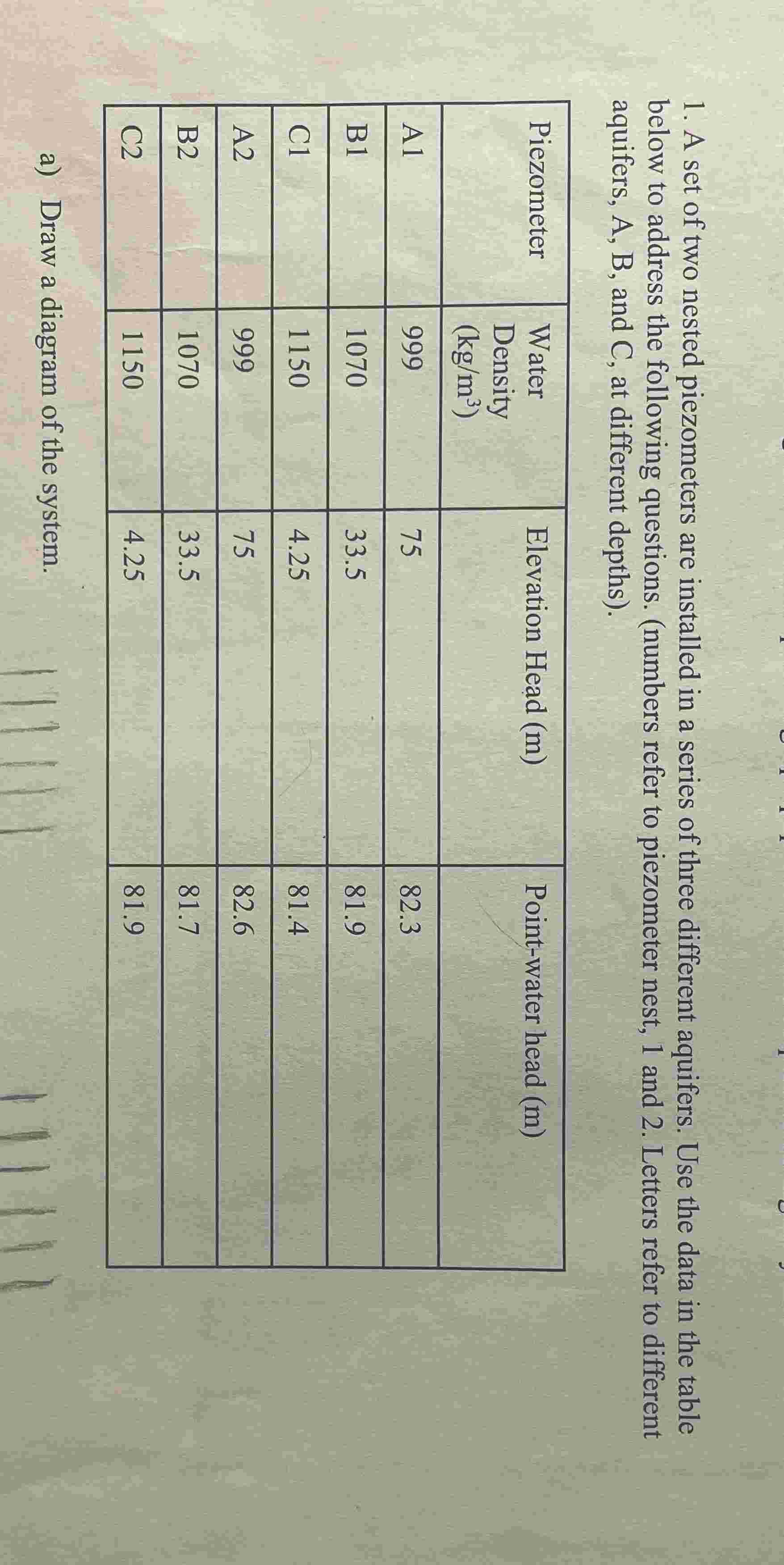 Solved 1. ﻿A set of two nested piezometers are installed in | Chegg.com
