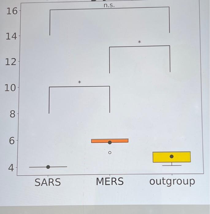 Solved Assignment: 1. Include the chosen boxplot that you | Chegg.com