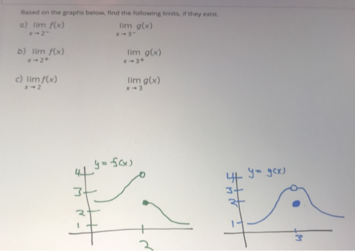 Solved Based on the graphs below, find the following limits, | Chegg.com