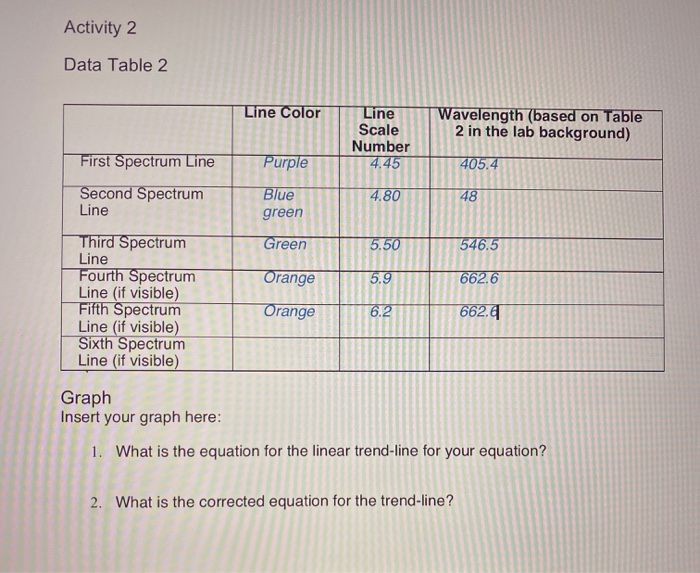 Activity 2 Data Table 2 Line Color Line Scale Number | Chegg.com