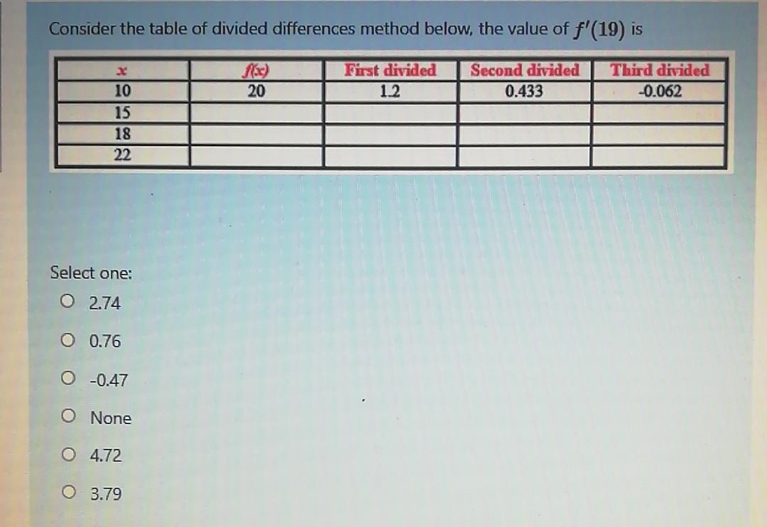 Solved Consider the table of divided differences method | Chegg.com