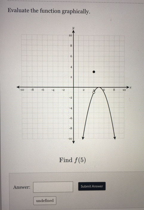 Solved Evaluate the function graphically. 10 8 6 . 2 -10 00 | Chegg.com