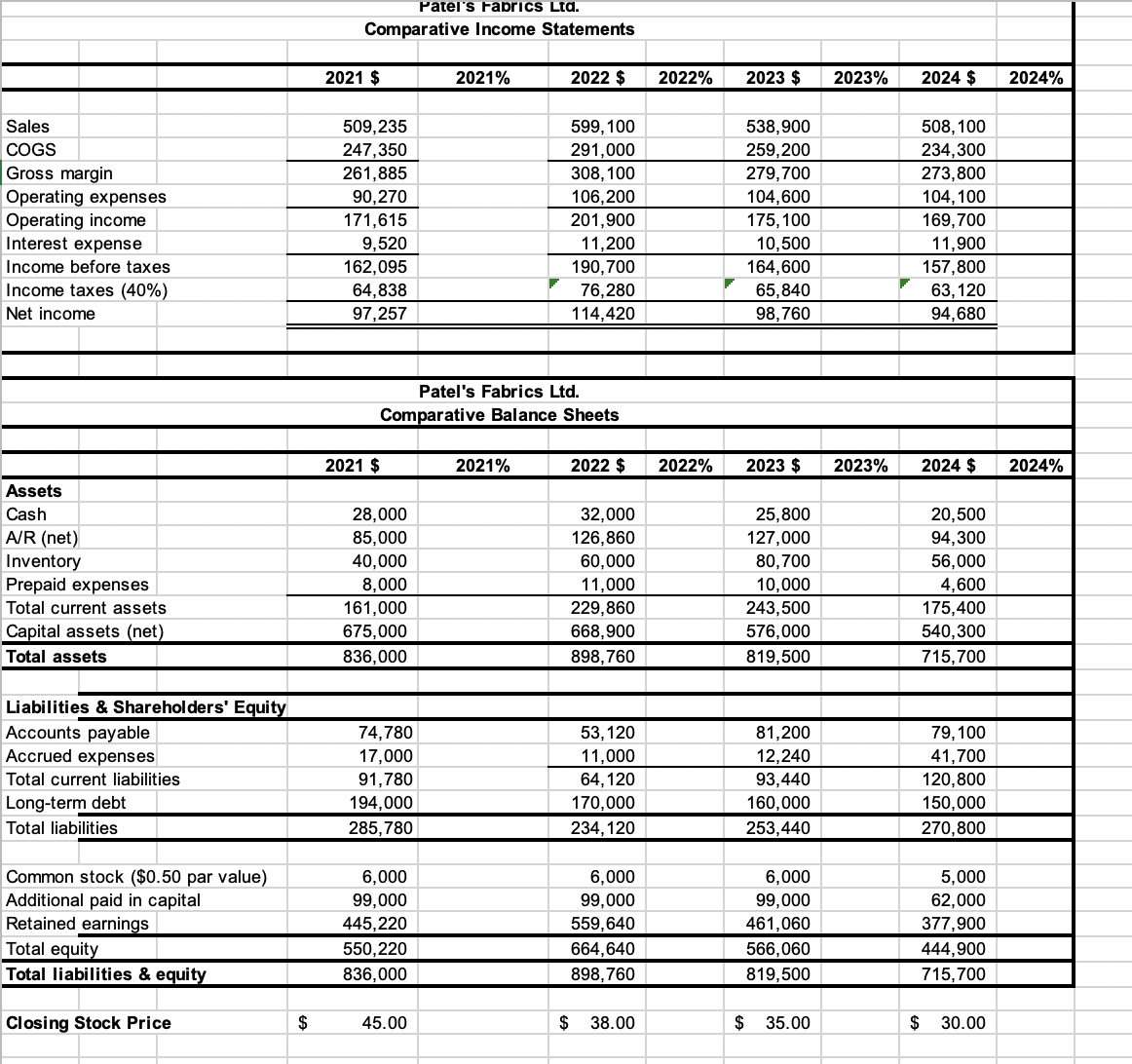 Solved Assignment Tasks: The tasks outlined below are to be | Chegg.com