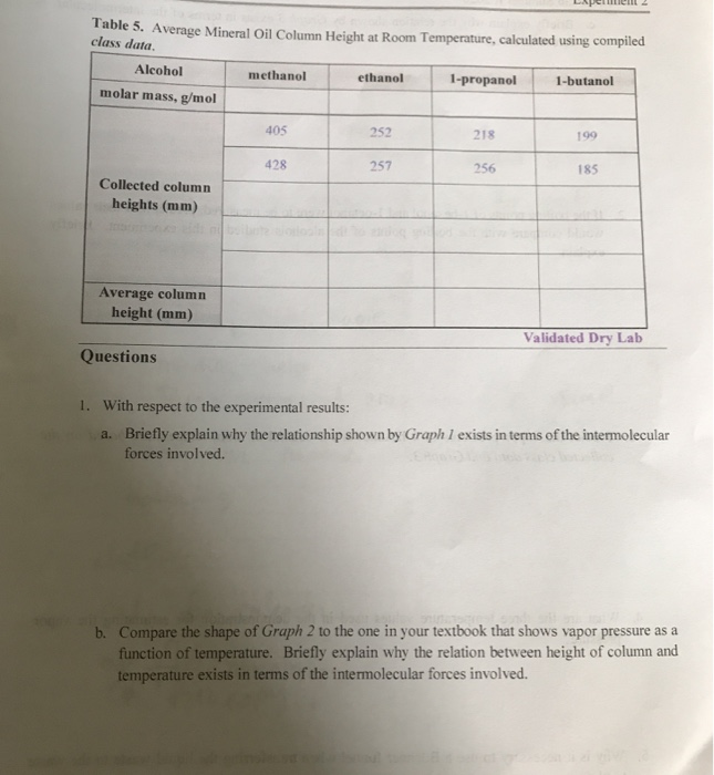 Data and Results Part 1. Semi-micro Boiling Point | Chegg.com