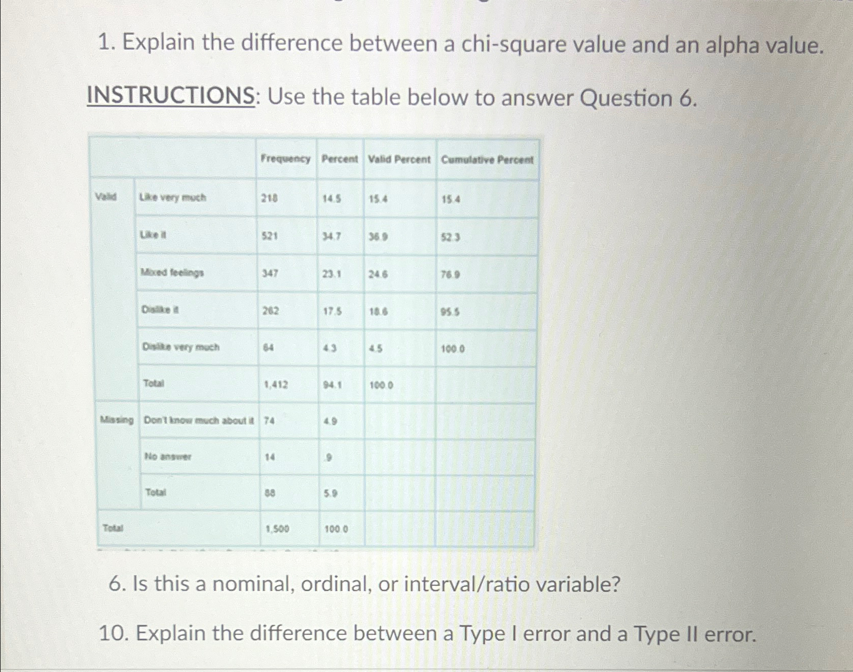 Solved Explain the difference between a chi-square value and | Chegg.com