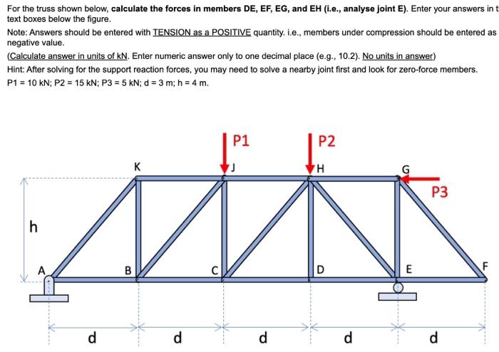 Solved For the truss shown below, calculate the forces in | Chegg.com