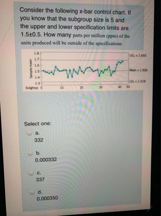 Solved Consider the following X-bar control chart. If you | Chegg.com