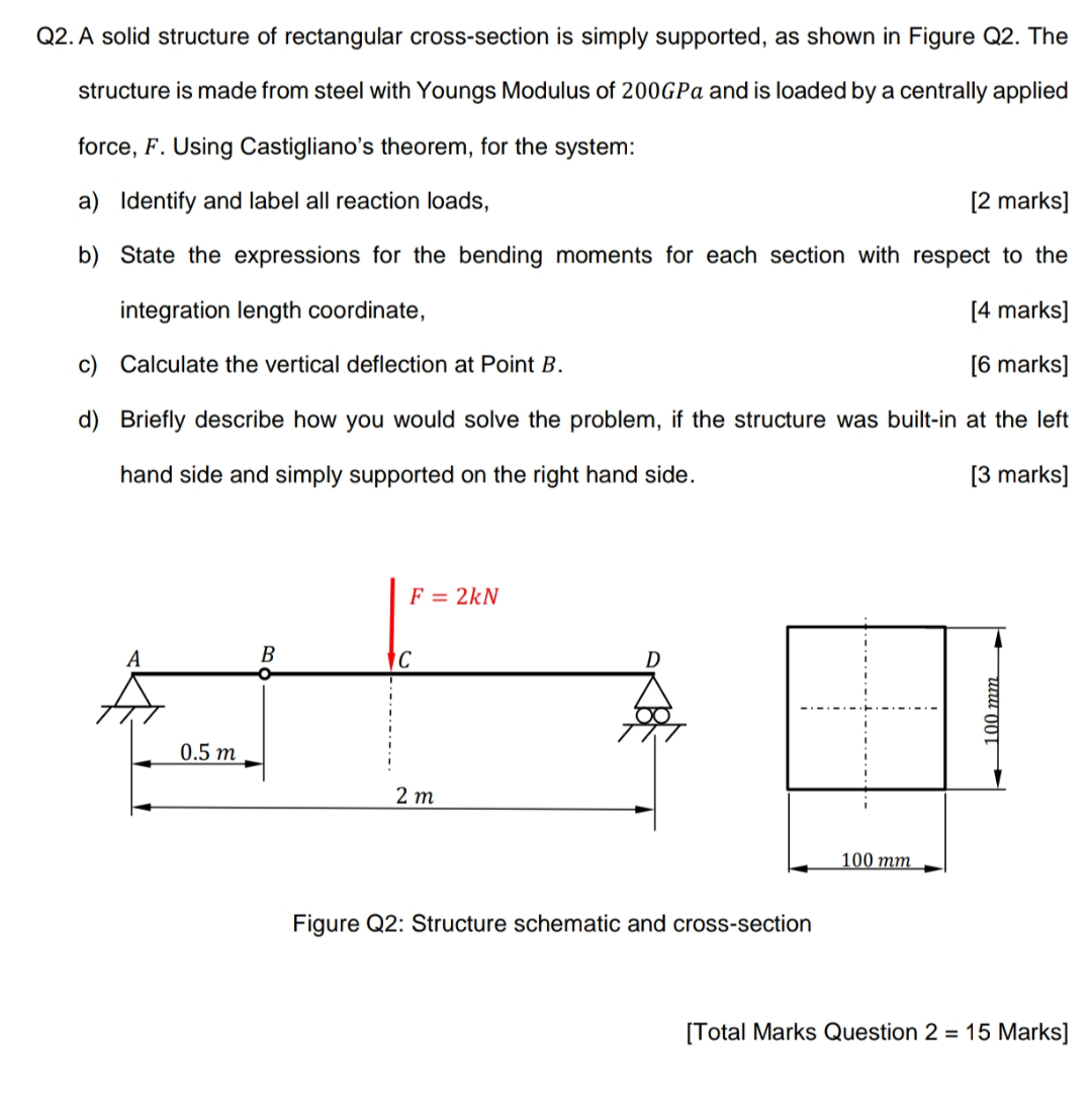 Solved Q2. A solid structure of rectangular cross-section is | Chegg.com