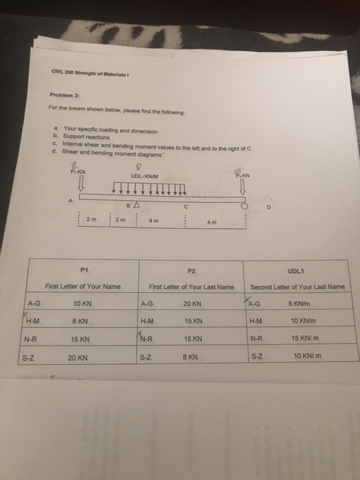 Solved CIVL 200 Strength of Material Problem 3: For the | Chegg.com