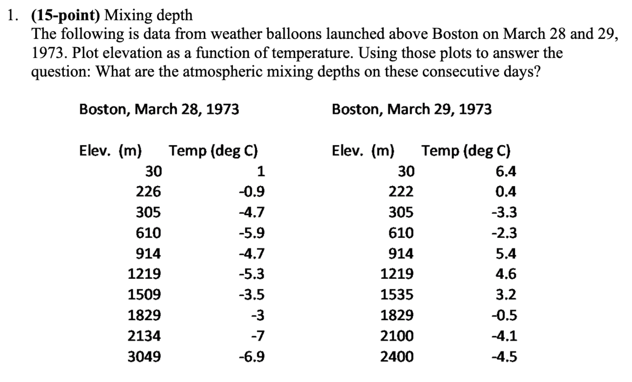 Solved he following is data from weather balloons launched | Chegg.com