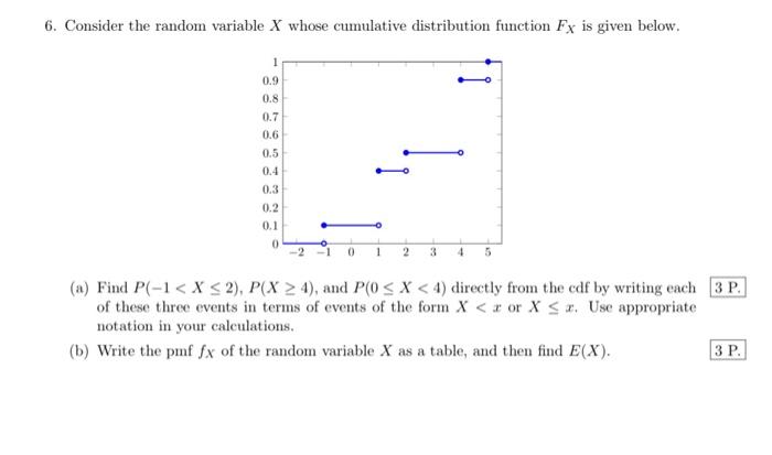 Solved 6. Consider the random variable X whose cumulative | Chegg.com