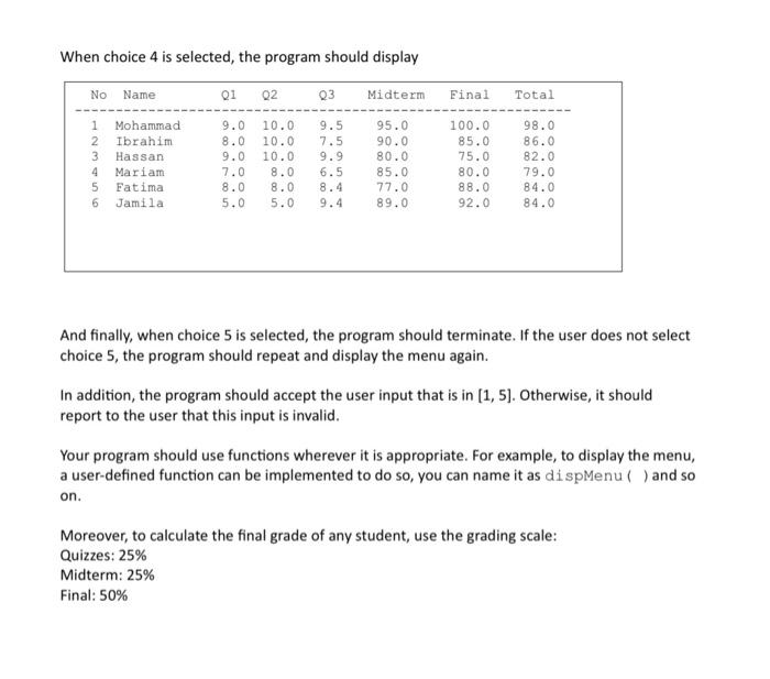 Solved Consider the following table of grades. All quizzes | Chegg.com
