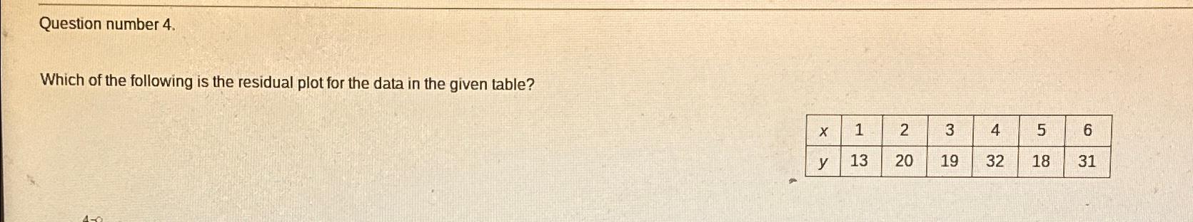 Solved Question number 4.Which of the following is the | Chegg.com