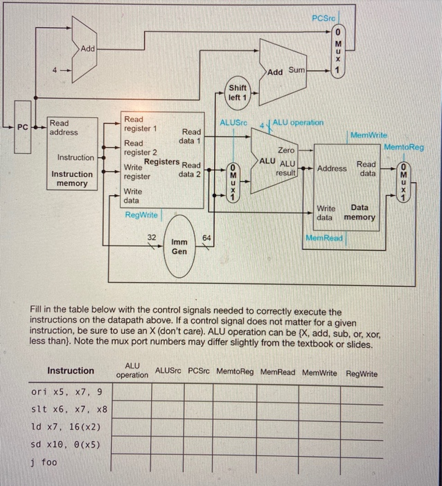 Solved PCSIC O X Add Sum Shift ALUSC4 ALU operation - PC | Chegg.com