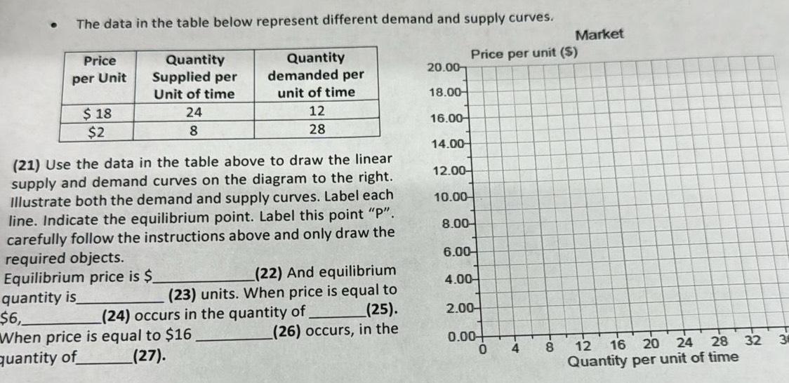 Solved The data in the table below represent different | Chegg.com