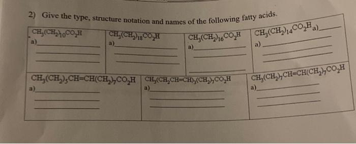Solved 2) Give the type, structure notation and names of the | Chegg.com