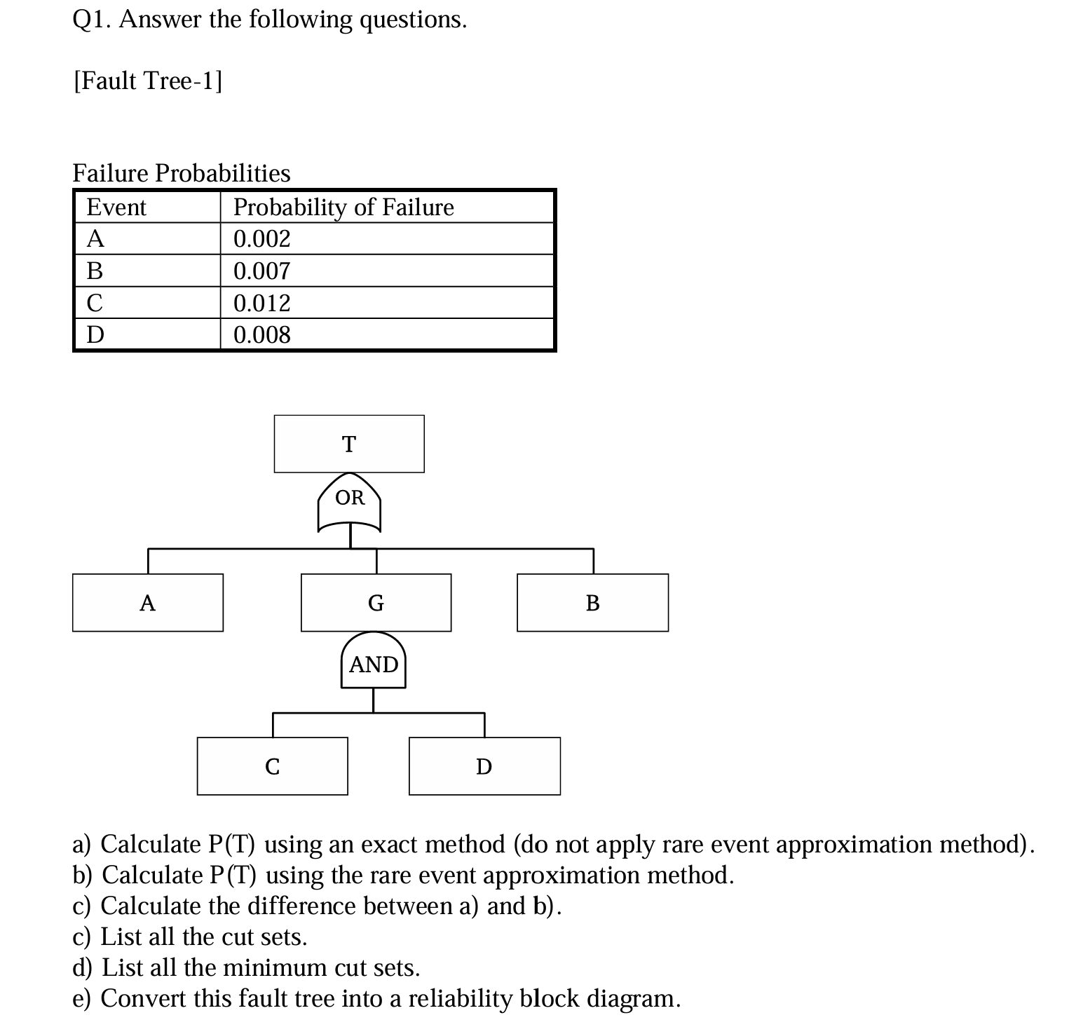 Solved Q1. ﻿Answer the following questions.[Fault | Chegg.com