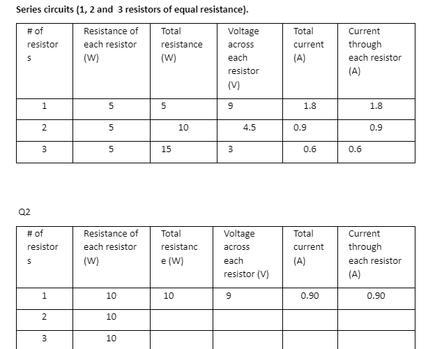 Series circuits (1,2 ﻿and 3 ﻿resistors of equal | Chegg.com