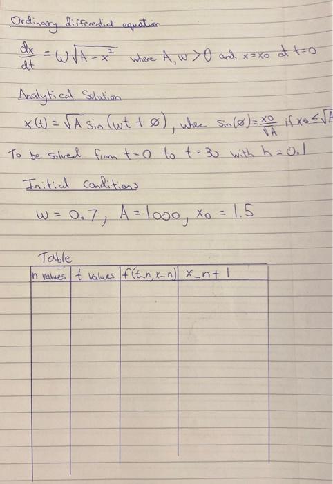 Solved Write A C Program To Implement The Euler Scheme For