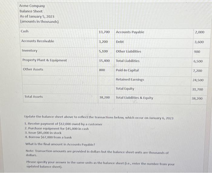 Solved Update the balance sheet above to reflect the | Chegg.com