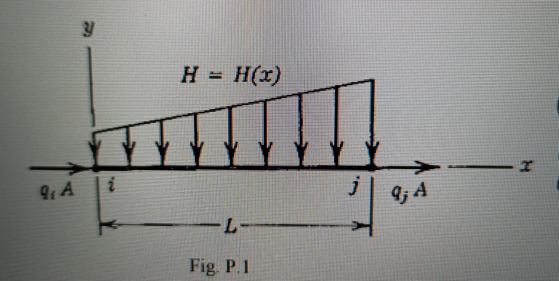 Fig. P.I1. The uniform bar acts as a heat conduction | Chegg.com
