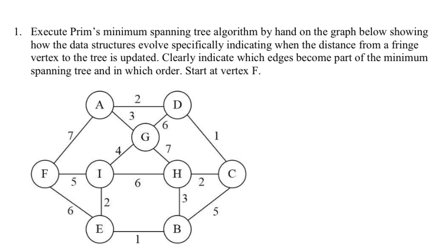 1. ﻿Execute Prim's minimum spanning tree algorithm by | Chegg.com