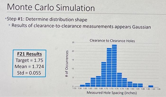 Solved Monte Carlo Pseudocode #2 Loop through simulation for | Chegg.com