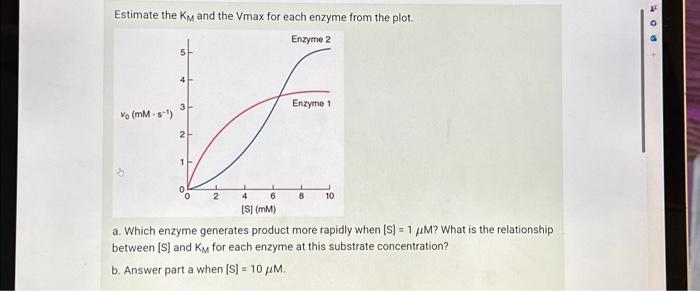 Solved Estimate the KM and the Vmax for each enzyme from the | Chegg.com