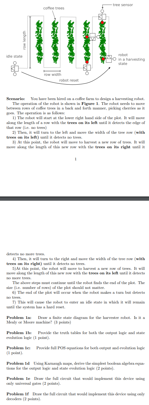 Solved Scenario: You have been hired on a coffee farm to | Chegg.com