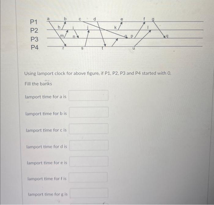 Solved Using lamport clock for above figure, if P1, P2, P3 | Chegg.com