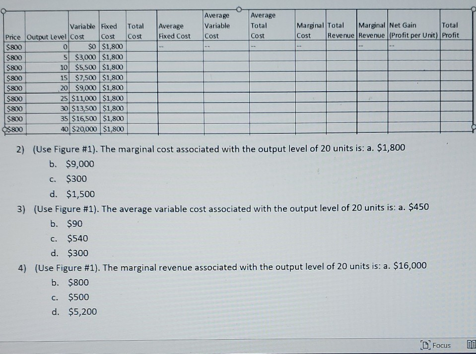Solved Total Average Cost Fixed Cost Average Variable Cost | Chegg.com