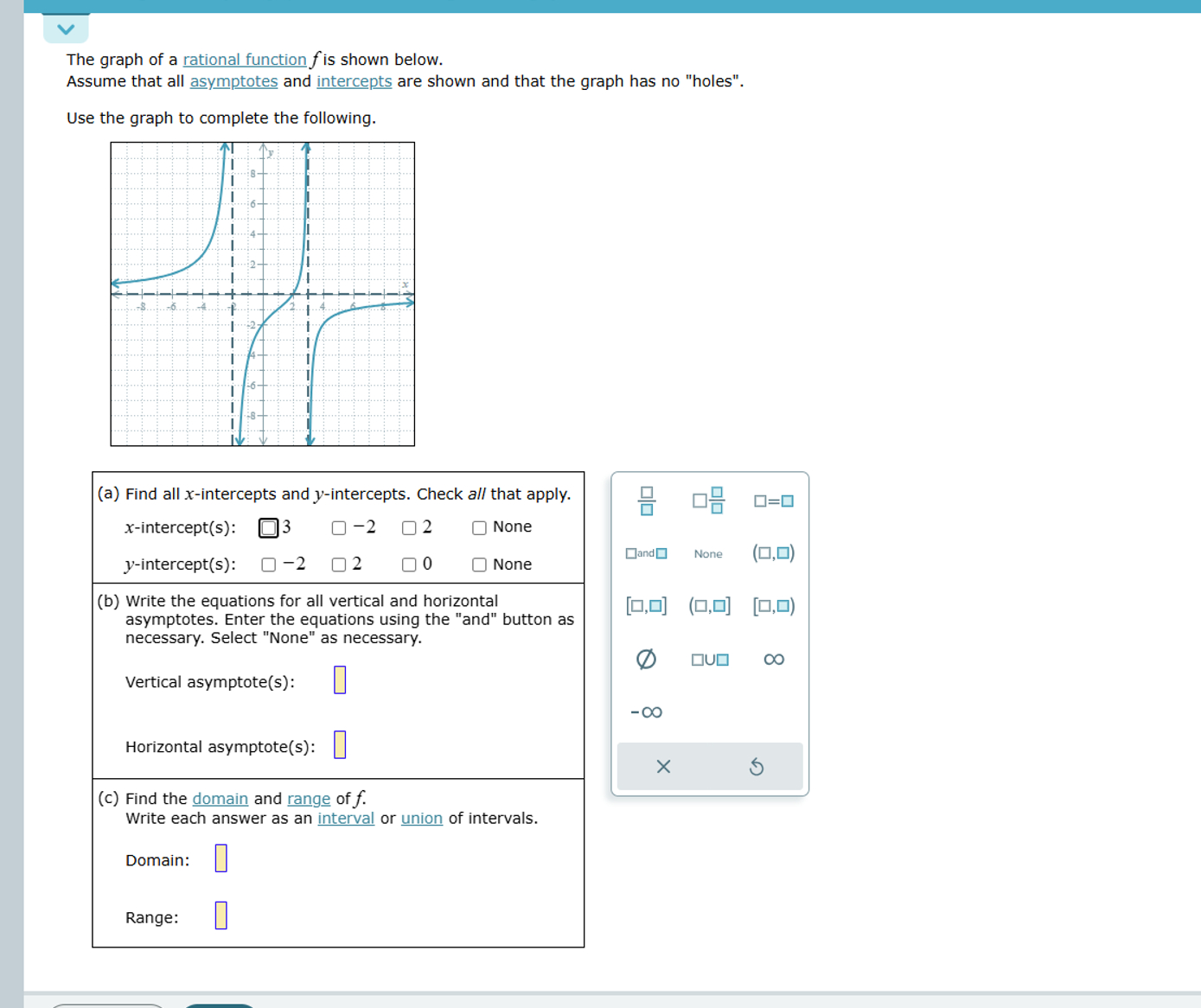 Solved The graph of a rational function f ﻿is shown | Chegg.com