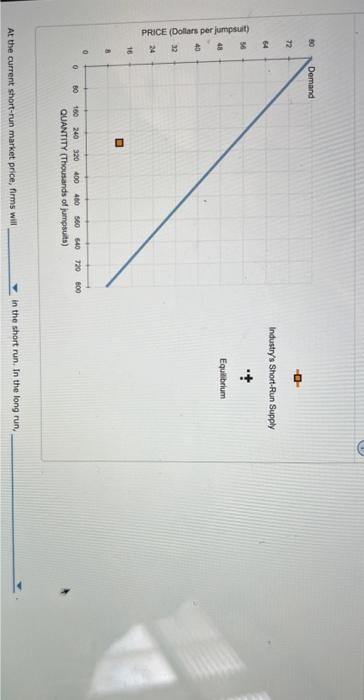 Solved The following graph plots the marginal cost (MC) | Chegg.com