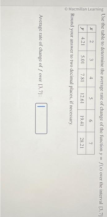 Solved Use the table to determine the average rate of change | Chegg.com