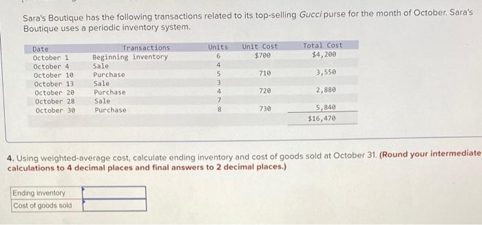 Solved Sara's Boutique has the following transactions | Chegg.com