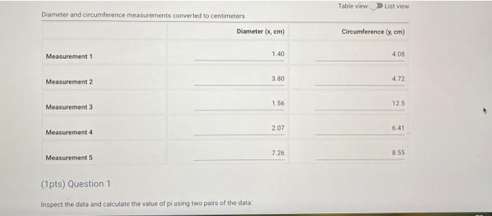 Diameter and circumference measurements rowerted tn | Chegg.com
