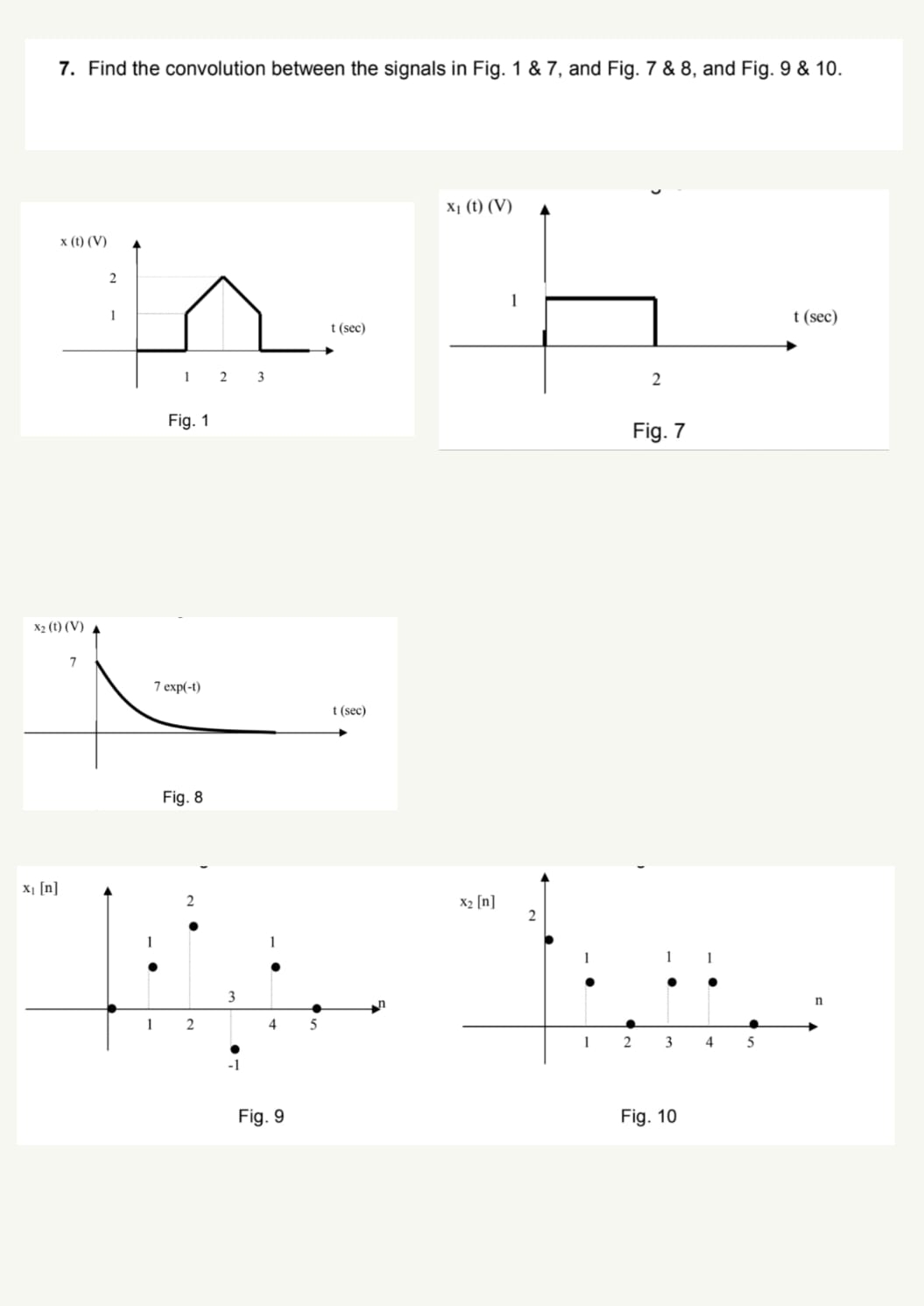 Find the convolution between the signals in Fig. 1 ﻿& | Chegg.com