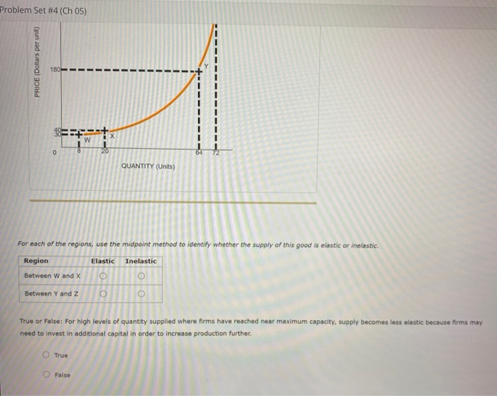 Solved Problem Set #4 (Ch 05) 12. Elastic and inelastic | Chegg.com