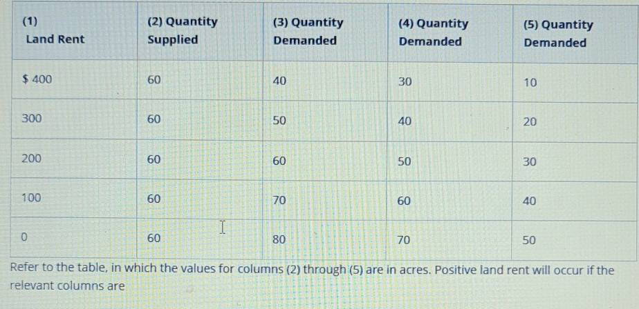 Refer to the table, in which the values for columns | Chegg.com