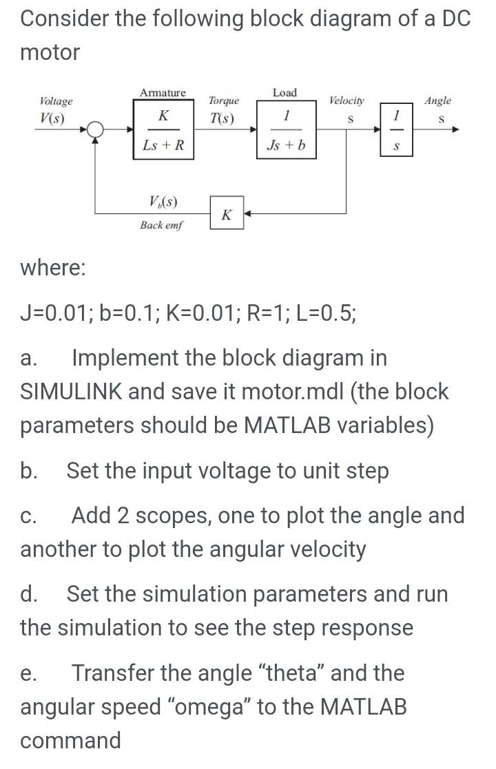 Solved Consider the following block diagram of a DC motor | Chegg.com