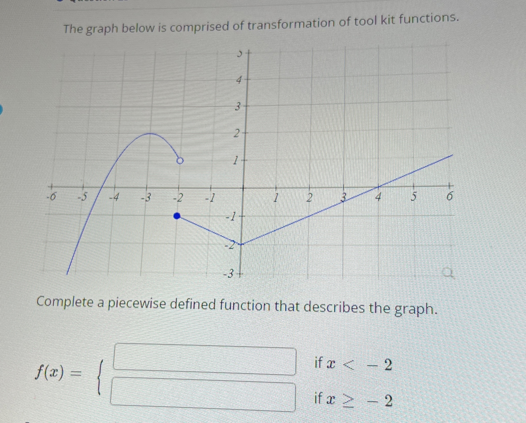 Solved The graph below is comprised of transformation of | Chegg.com
