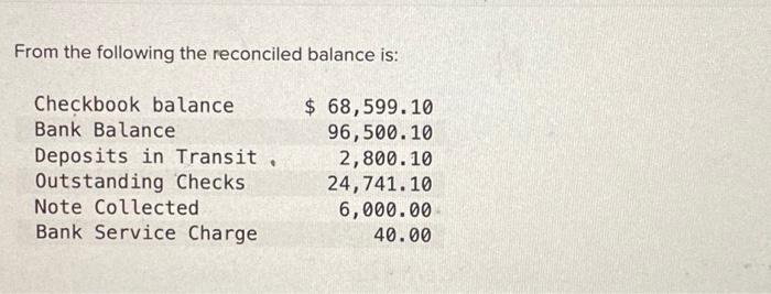 Solved From the following the reconciled balance is: | Chegg.com