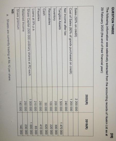 Solved 5 Calculate: 3.1 The debtors average collection | Chegg.com