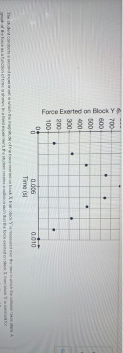 Question 3 Block X Block Y A student plans to conduct | Chegg.com