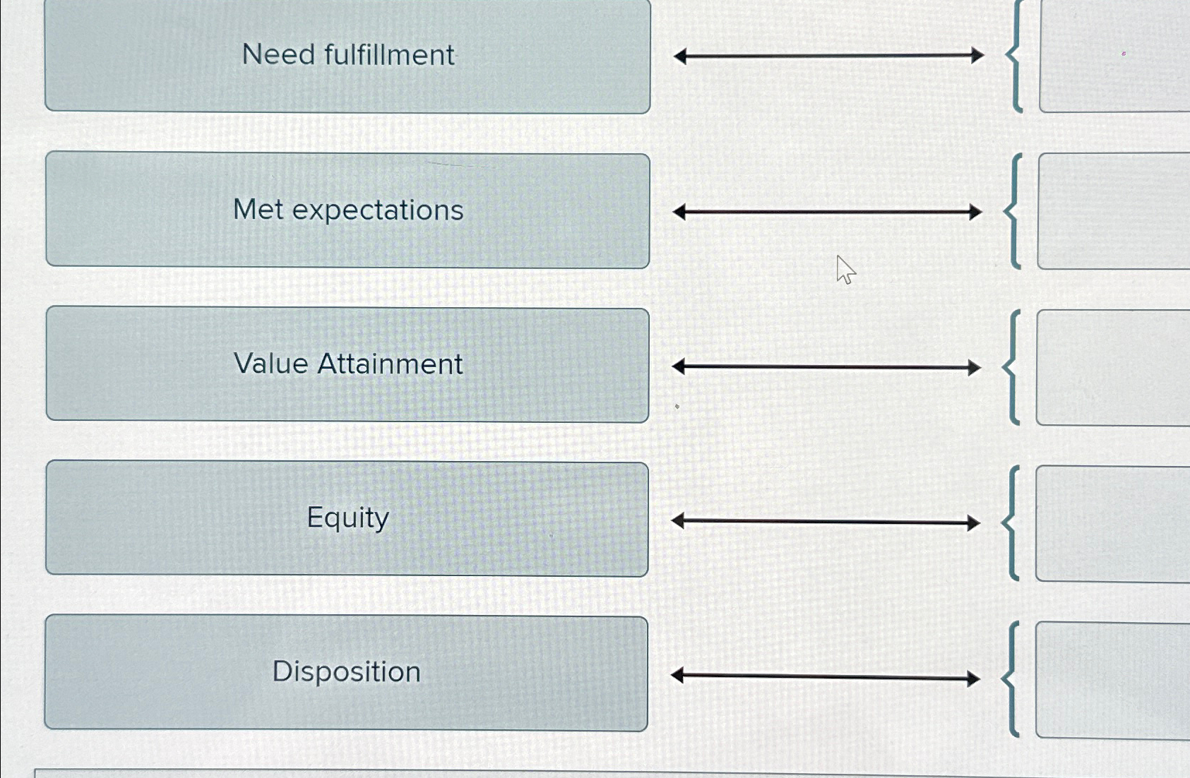 Solved Need fulfillmentMet expectationsValue | Chegg.com