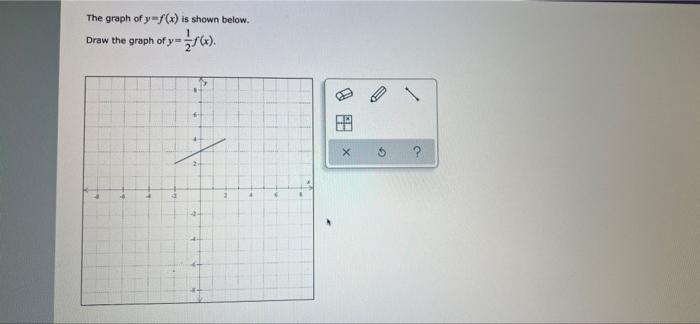 Solved The graph of y=f(x) is shown below. Draw the graph of | Chegg.com